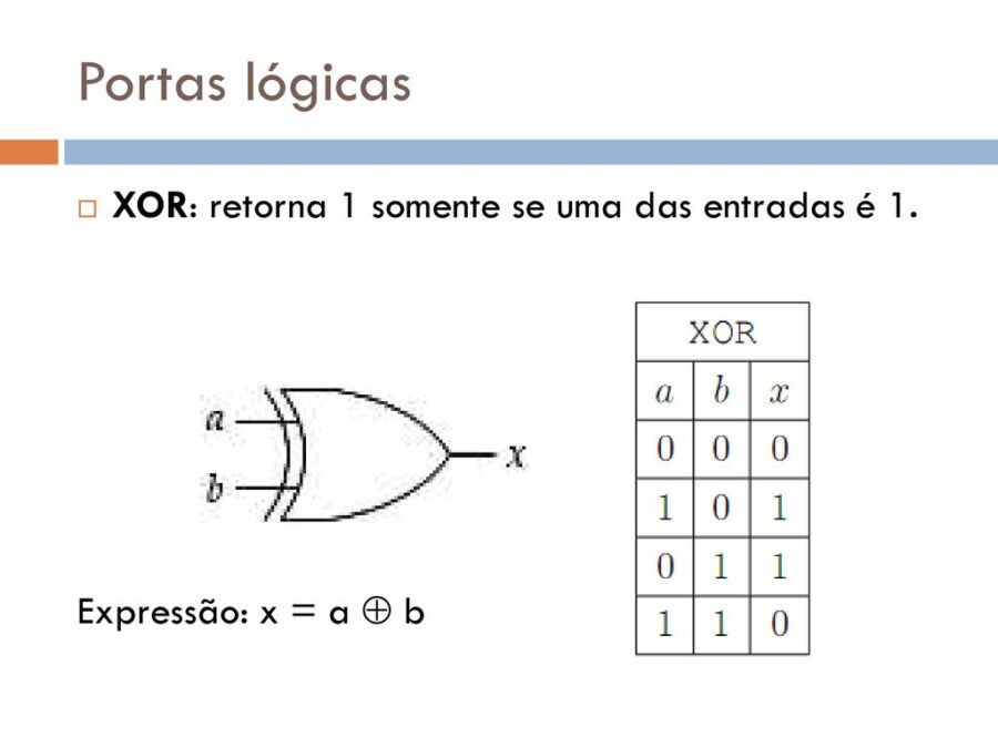 Exor: o que é, para que serve e quais são as vantagens? - DAKOL ...