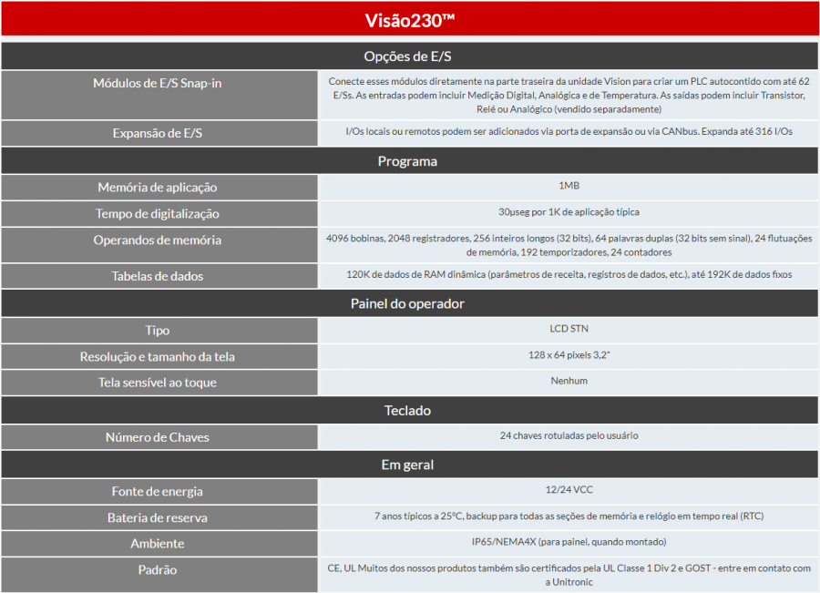 Vision – Vision230 - Detalhes - DAKOL - Soluções em Automação